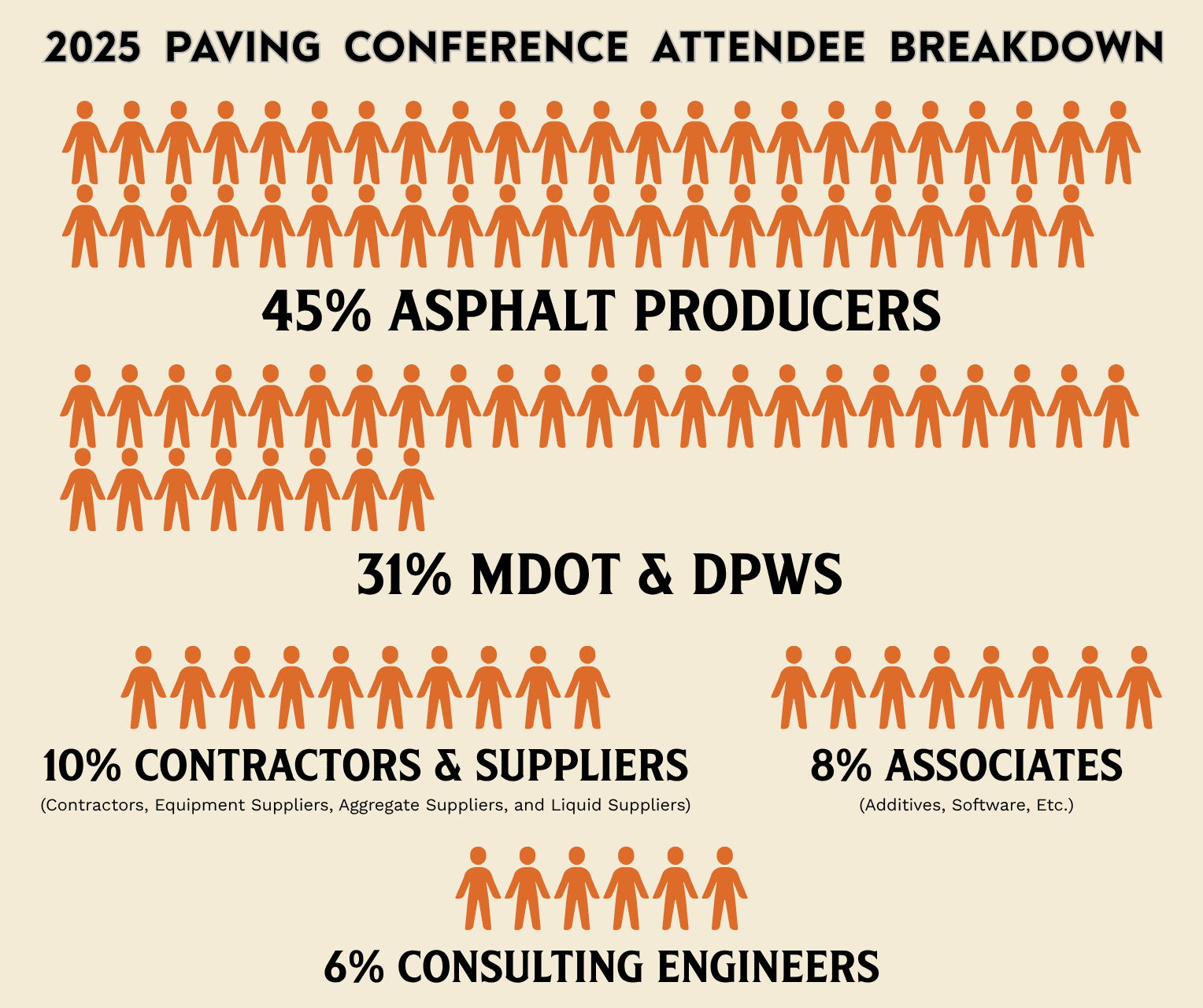 62nd Annual Paving Conference | The Maryland Asphalt Association, Inc ...